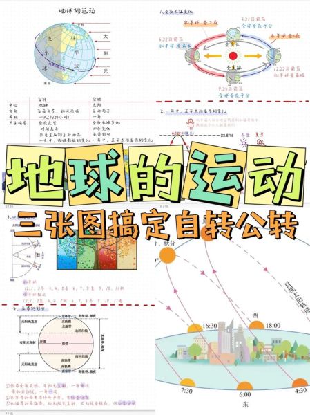 地球运动规律是什么_如何记忆高中地理必修一-第2张图片-山城妙识 地球运动规律是什么_如何记忆高中地理必修一-第2张图片-山城妙识