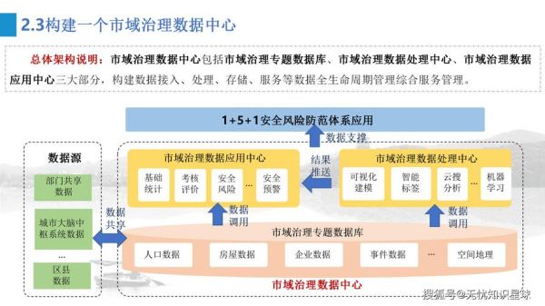 地理信息系统在智慧城市中的应用_如何实现精准城市管理-第2张图片-山城妙识 地理信息系统在智慧城市中的应用_如何实现精准城市管理-第2张图片-山城妙识