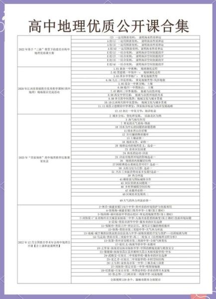高中地理微课怎么学_如何高效掌握微课技巧-第2张图片-山城妙识 高中地理微课怎么学_如何高效掌握微课技巧-第2张图片-山城妙识