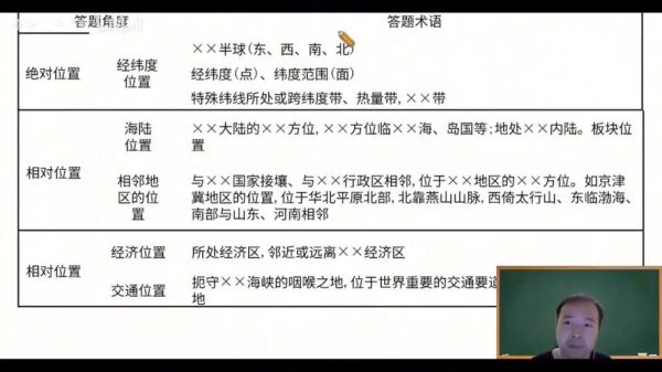 高中地理微课怎么学_如何高效掌握微课技巧-第3张图片-山城妙识 高中地理微课怎么学_如何高效掌握微课技巧-第3张图片-山城妙识
