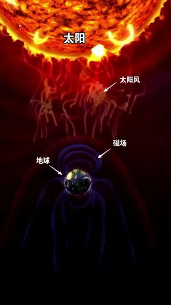 地球磁场是怎么产生的_地磁倒转会带来什么影响-第3张图片-山城妙识 地球磁场是怎么产生的_地磁倒转会带来什么影响-第3张图片-山城妙识
