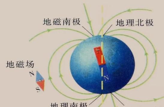 地球磁场是怎么产生的_地磁倒转会带来什么影响-第1张图片-山城妙识 地球磁场是怎么产生的_地磁倒转会带来什么影响-第1张图片-山城妙识