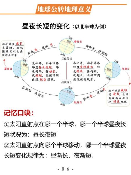 高一地理地球运动怎么考_昼夜长短变化规律-第2张图片-山城妙识 高一地理地球运动怎么考_昼夜长短变化规律-第2张图片-山城妙识