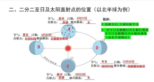 高一地理地球运动怎么考_昼夜长短变化规律-第1张图片-山城妙识 高一地理地球运动怎么考_昼夜长短变化规律-第1张图片-山城妙识