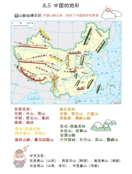 八年级上册地理中国地形分布_如何记忆地形特征-第1张图片-山城妙识 八年级上册地理中国地形分布_如何记忆地形特征-第1张图片-山城妙识