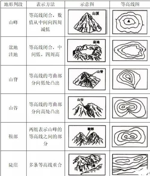 八年级上册地理中国地形分布_如何记忆地形特征-第3张图片-山城妙识 八年级上册地理中国地形分布_如何记忆地形特征-第3张图片-山城妙识