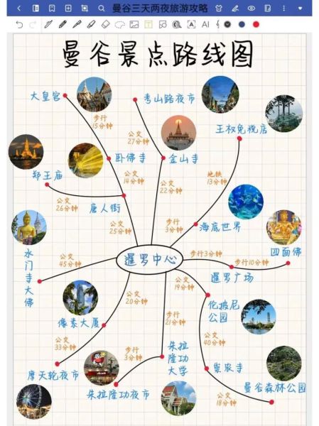 曼谷一日游路线_曼谷必去景点推荐-第2张图片-山城妙识 曼谷一日游路线_曼谷必去景点推荐-第2张图片-山城妙识