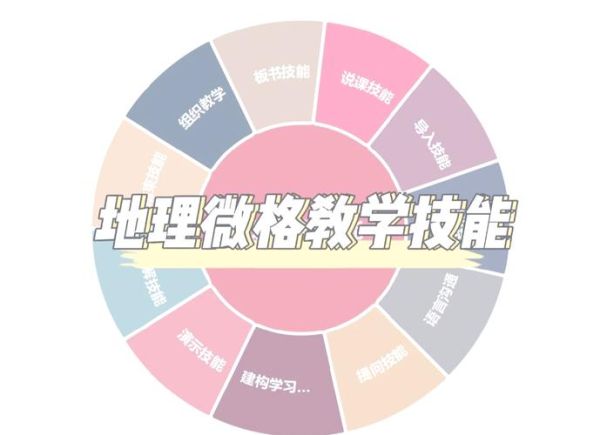 地理课视频怎么学_地理课视频有哪些高效方法-第2张图片-山城妙识 地理课视频怎么学_地理课视频有哪些高效方法-第2张图片-山城妙识