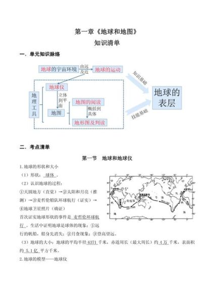 七年级地理上册学什么_地球和地图怎么学-第2张图片-山城妙识 七年级地理上册学什么_地球和地图怎么学-第2张图片-山城妙识