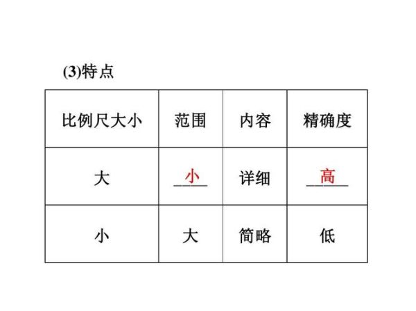 初中地理比例尺怎么算_比例尺三种表示方法-第2张图片-山城妙识 初中地理比例尺怎么算_比例尺三种表示方法-第2张图片-山城妙识