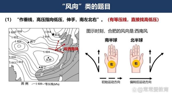高中地理风向图怎么看_风向玫瑰图怎么画-第3张图片-山城妙识 高中地理风向图怎么看_风向玫瑰图怎么画-第3张图片-山城妙识