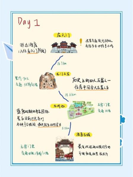 洛阳旅游景点推荐_洛阳三日游怎么安排-第1张图片-山城妙识 洛阳旅游景点推荐_洛阳三日游怎么安排-第1张图片-山城妙识