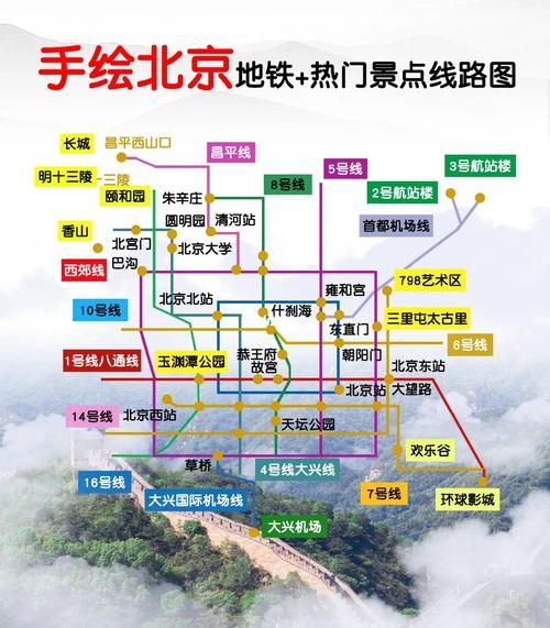北京景点地图分布图_如何规划一日游路线-第1张图片-山城妙识 北京景点地图分布图_如何规划一日游路线-第1张图片-山城妙识