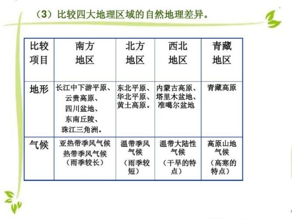 地理分类有哪些_地理区域怎么划分-第2张图片-山城妙识