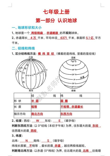 初一地理地球和地球仪怎么学_经纬线怎么区分-第1张图片-山城妙识 初一地理地球和地球仪怎么学_经纬线怎么区分-第1张图片-山城妙识