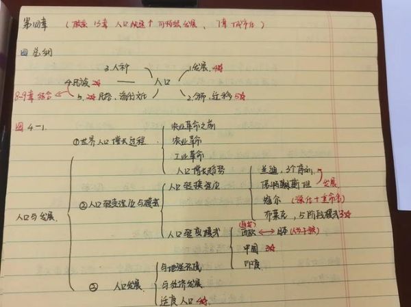 人文地理学博士怎么写_人文地理学博士写作技巧-第2张图片-山城妙识 人文地理学博士怎么写_人文地理学博士写作技巧-第2张图片-山城妙识