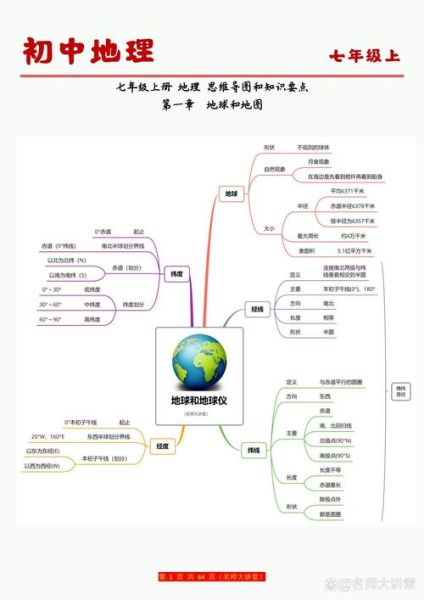 七年级上册地理目录_地球和地图怎么学-第2张图片-山城妙识 七年级上册地理目录_地球和地图怎么学-第2张图片-山城妙识