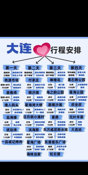 大连旅游景点推荐_大连三日游怎么安排-第1张图片-山城妙识