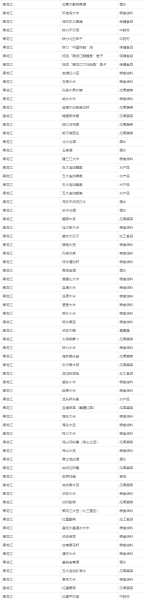 地理标志产品有哪些_如何查询官方目录-第3张图片-山城妙识 地理标志产品有哪些_如何查询官方目录-第3张图片-山城妙识