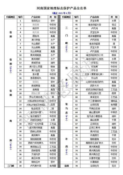 地理标志产品有哪些_如何查询官方目录-第1张图片-山城妙识 地理标志产品有哪些_如何查询官方目录-第1张图片-山城妙识