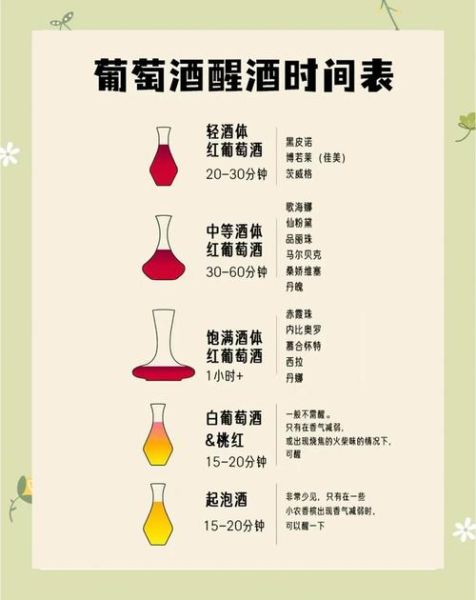葡萄酒怎么醒酒_葡萄酒醒酒需要多长时间-第3张图片-山城妙识 葡萄酒怎么醒酒_葡萄酒醒酒需要多长时间-第3张图片-山城妙识