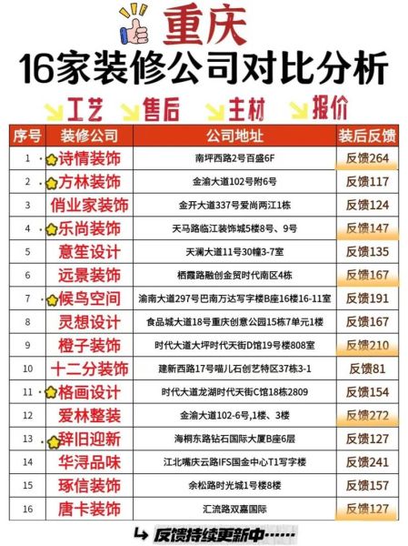 南方和北方装修价格差异_南方和北方装修价格差异有多大-第3张图片-山城妙识 南方和北方装修价格差异_南方和北方装修价格差异有多大-第3张图片-山城妙识