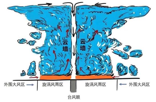 什么是锋面雨_锋面雨和地形雨的区别-第3张图片-山城妙识 什么是锋面雨_锋面雨和地形雨的区别-第3张图片-山城妙识