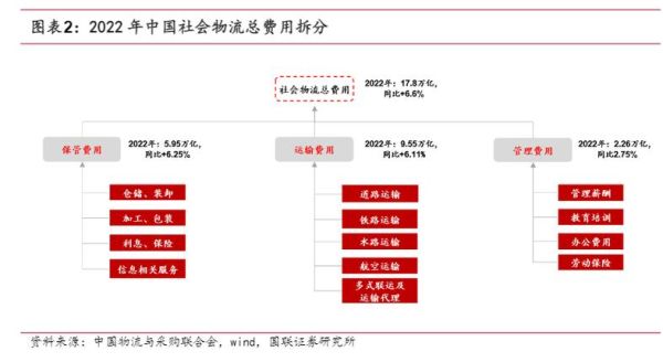 物流地理是什么_物流地理如何影响运输成本-第2张图片-山城妙识 物流地理是什么_物流地理如何影响运输成本-第2张图片-山城妙识