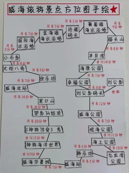 威海景点分布图_怎么玩最省时间-第1张图片-山城妙识