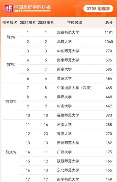 首师大地理专业学什么_就业前景怎么样-第2张图片-山城妙识 首师大地理专业学什么_就业前景怎么样-第2张图片-山城妙识