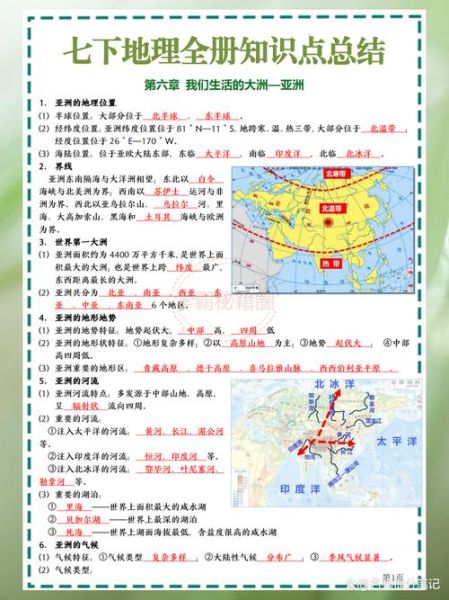 七年级下册地理复习题_怎么快速掌握-第1张图片-山城妙识 七年级下册地理复习题_怎么快速掌握-第1张图片-山城妙识