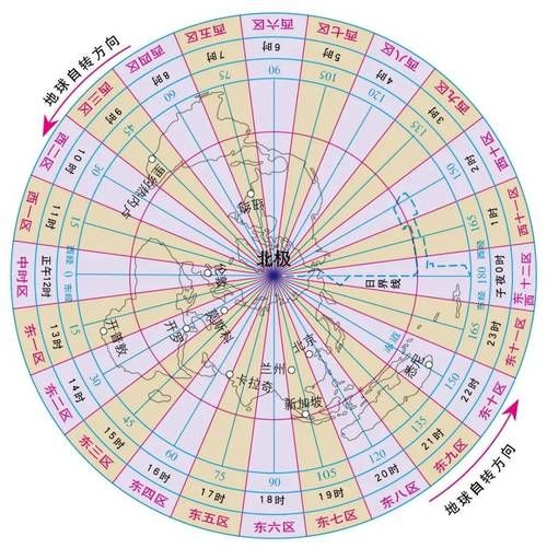 地理钟是什么_地理钟怎么读-第2张图片-山城妙识 地理钟是什么_地理钟怎么读-第2张图片-山城妙识