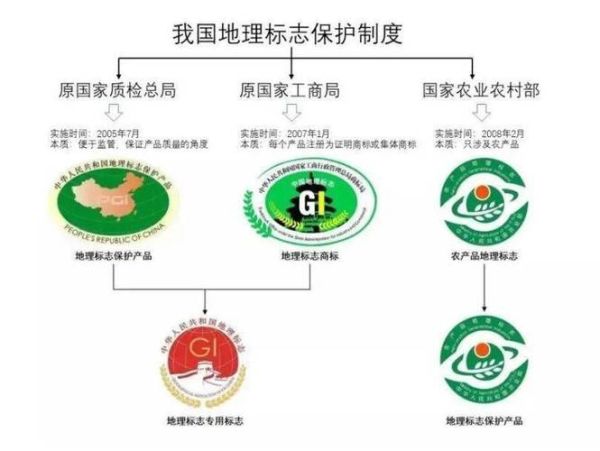 地理标志产品保护申请流程_地理标志产品保护范围-第3张图片-山城妙识 地理标志产品保护申请流程_地理标志产品保护范围-第3张图片-山城妙识