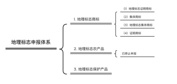 地理标志产品保护申请流程_地理标志产品保护范围-第2张图片-山城妙识 地理标志产品保护申请流程_地理标志产品保护范围-第2张图片-山城妙识
