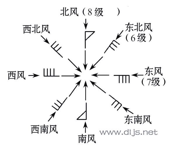 地理风向怎么看_如何根据地形判断风向-第2张图片-山城妙识 地理风向怎么看_如何根据地形判断风向-第2张图片-山城妙识