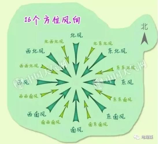 地理风向怎么看_如何根据地形判断风向-第3张图片-山城妙识 地理风向怎么看_如何根据地形判断风向-第3张图片-山城妙识