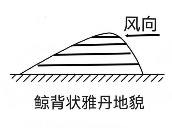 地理风向怎么看_如何根据地形判断风向-第1张图片-山城妙识 地理风向怎么看_如何根据地形判断风向-第1张图片-山城妙识