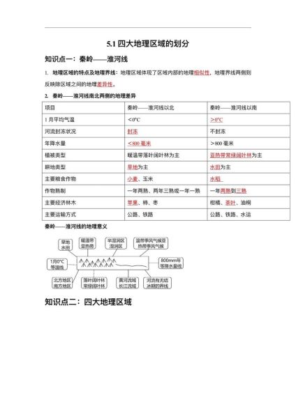 八年级地理怎么学_地理八年级复习方法-第3张图片-山城妙识