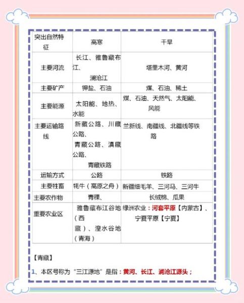 八年级地理怎么学_地理八年级复习方法-第2张图片-山城妙识