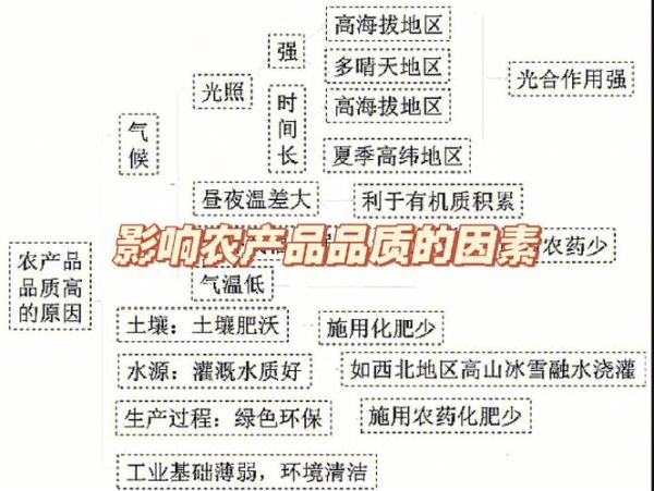 农业如何影响地理环境_农业对地理环境的影响有哪些-第1张图片-山城妙识