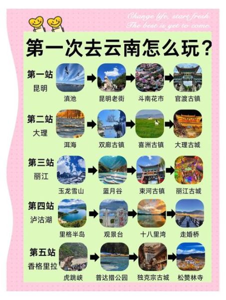 云南旅游最佳时间_云南旅游最佳季节-第3张图片-山城妙识 云南旅游最佳时间_云南旅游最佳季节-第3张图片-山城妙识