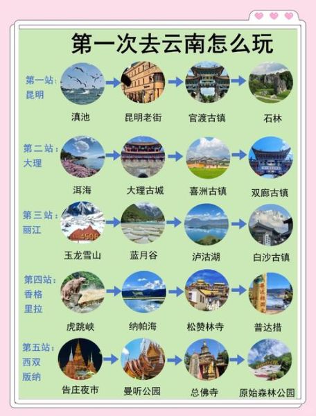 云南旅游最佳时间_云南旅游最佳季节-第1张图片-山城妙识 云南旅游最佳时间_云南旅游最佳季节-第1张图片-山城妙识