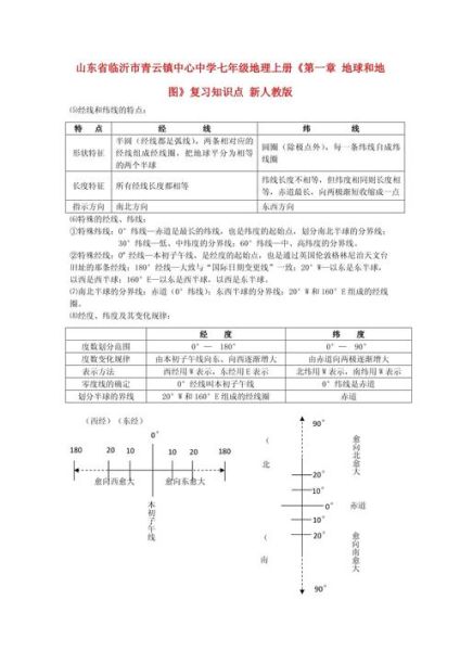 七年级地理上册复习重点_地球与地图怎么学-第3张图片-山城妙识