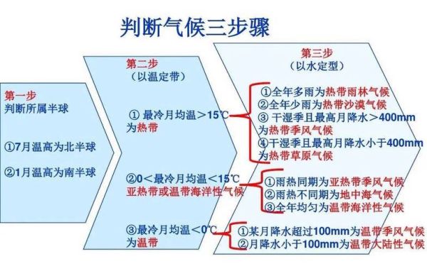 高中地理气候图怎么看_气候类型如何快速判断-第1张图片-山城妙识 高中地理气候图怎么看_气候类型如何快速判断-第1张图片-山城妙识