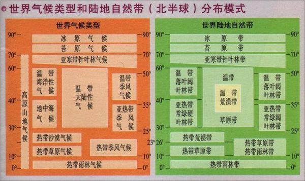 高中地理气候图怎么看_气候类型如何快速判断-第3张图片-山城妙识 高中地理气候图怎么看_气候类型如何快速判断-第3张图片-山城妙识