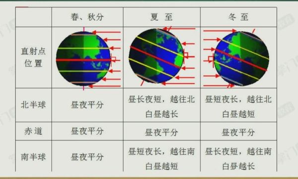 地球运动规律_昼夜长短变化原因-第1张图片-山城妙识 地球运动规律_昼夜长短变化原因-第1张图片-山城妙识