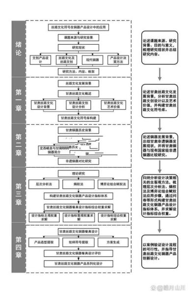 文化地理学论文选题_如何构建研究框架-第1张图片-山城妙识