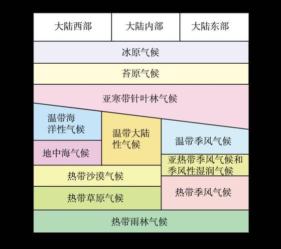 世界气候类型有哪些_如何记忆分布规律-第3张图片-山城妙识 世界气候类型有哪些_如何记忆分布规律-第3张图片-山城妙识