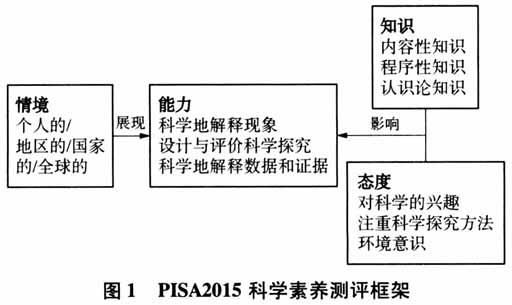 文化地理学论文选题_如何构建研究框架-第3张图片-山城妙识
