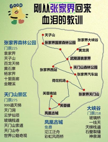 张家界景点分布图怎么玩_张家界旅游路线怎么规划-第1张图片-山城妙识
